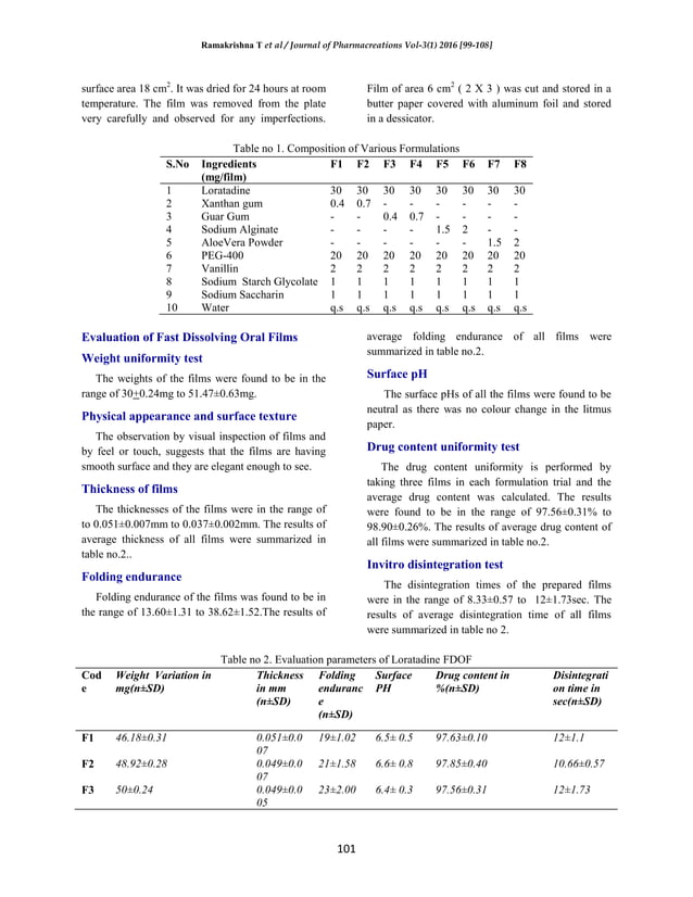 Formulation Characterization And Invitro Evaluation Of Loratidine Oral Thin Films For Rapid