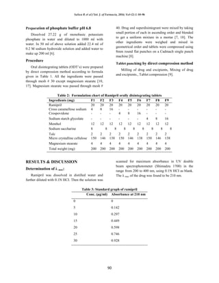 Formulation and evaluation of porous tablets of Ramipril Hydrochloride ...