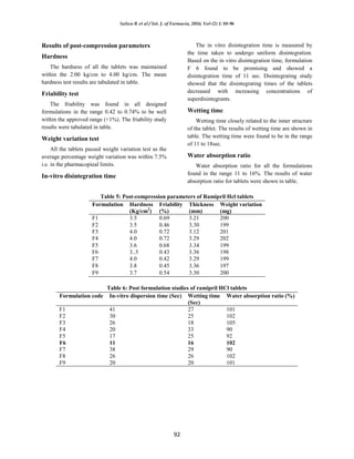 Formulation and evaluation of porous tablets of Ramipril Hydrochloride ...