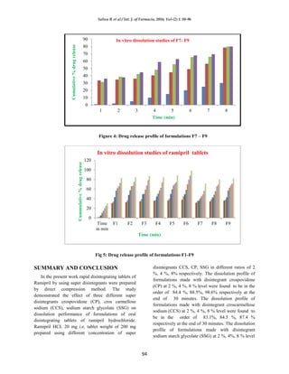 Formulation and evaluation of porous tablets of Ramipril Hydrochloride ...