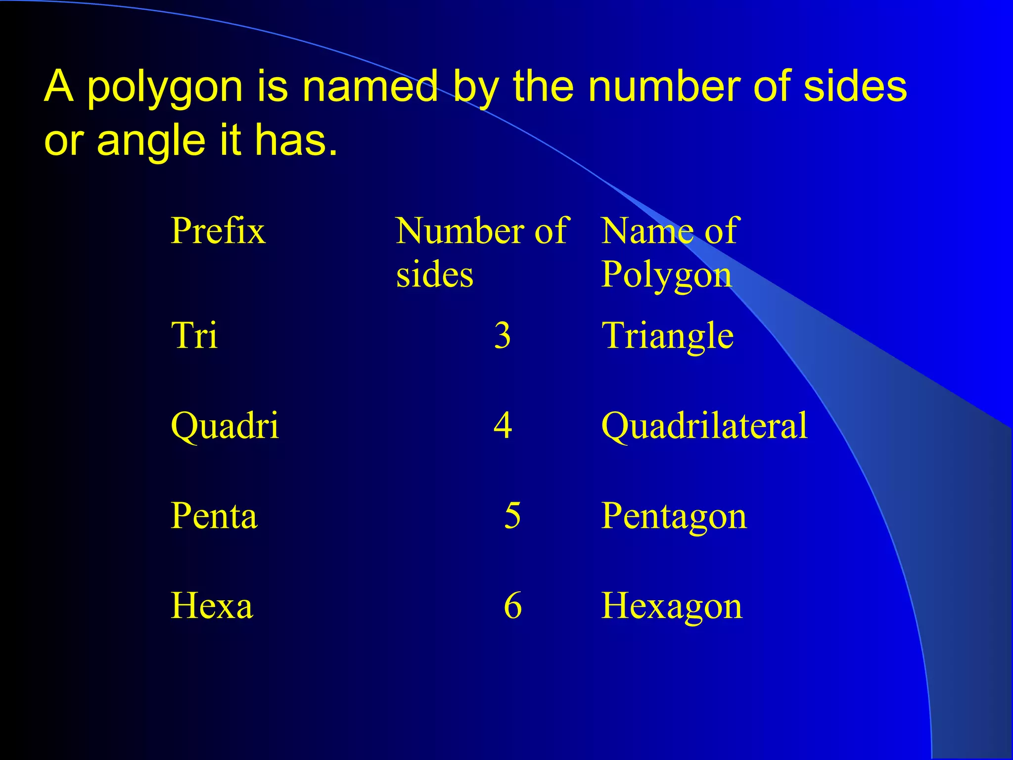 10 1 naming polygons | PPT