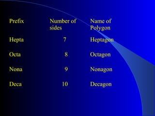 10 1 naming polygons | PPT