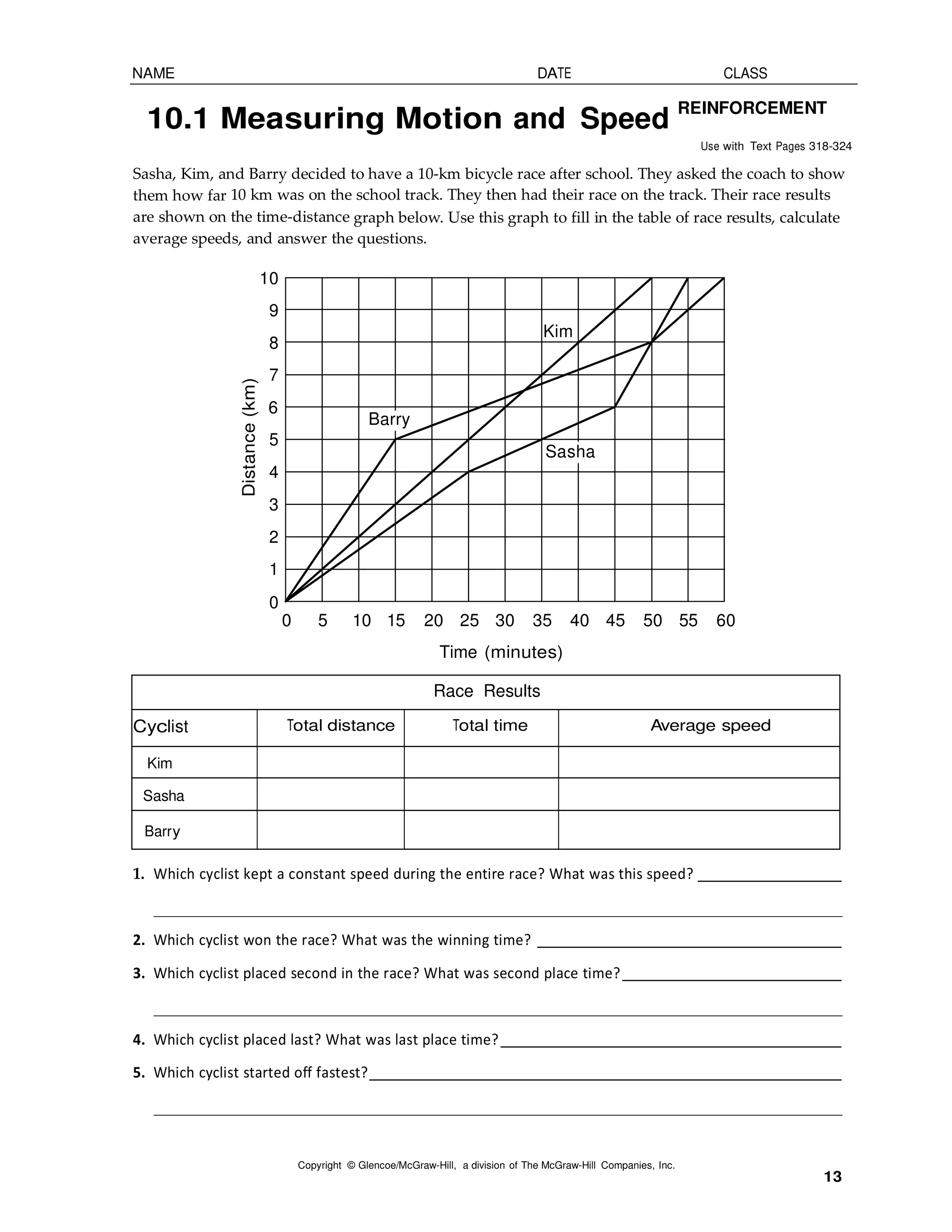 10.1 reinf ditstance_time%20_graph | PDF