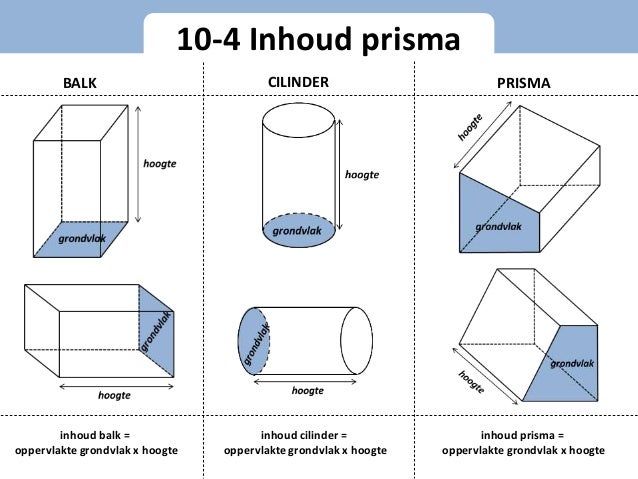 Samenvatting H10: Inhoud