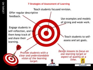 10 2-13 hit the target | PPT