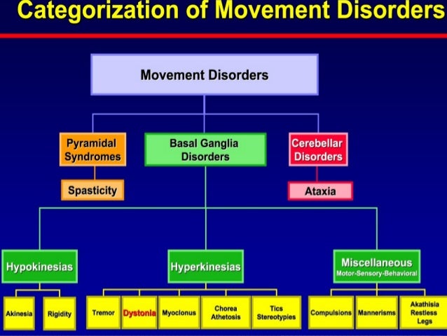 post-stroke involuntary movement