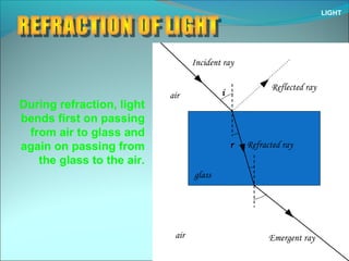 REFRACTION OF LIGHT | PPT | Physics | Science