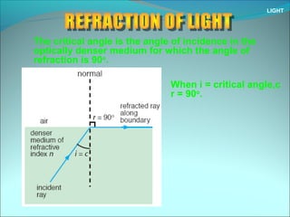 REFRACTION OF LIGHT | PPT | Physics | Science