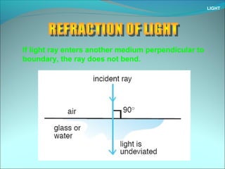 REFRACTION OF LIGHT | PPT | Physics | Science