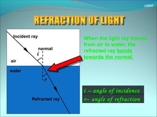 REFRACTION OF LIGHT | PPT
