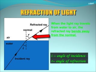 REFRACTION OF LIGHT | PPT