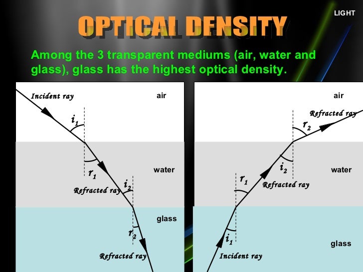 chapter 10 - refraction of light (na) chapter 10 - refraction of light (na)