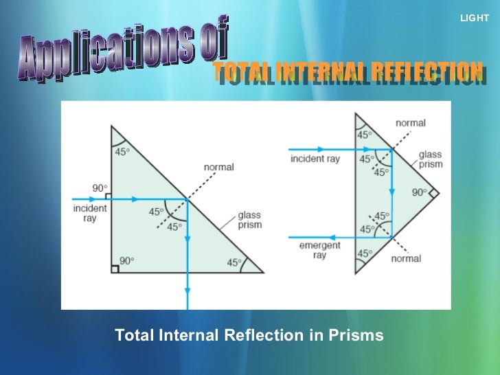 Difference Between Reflection And Total Internal