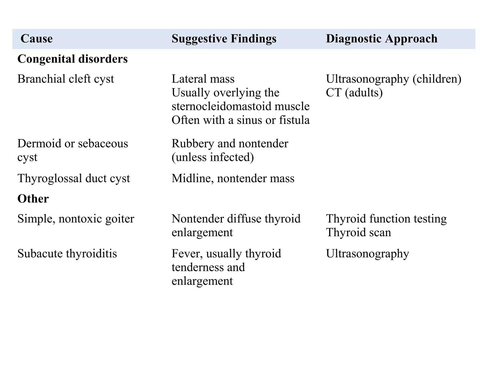 10 neck masses - copy | PPT