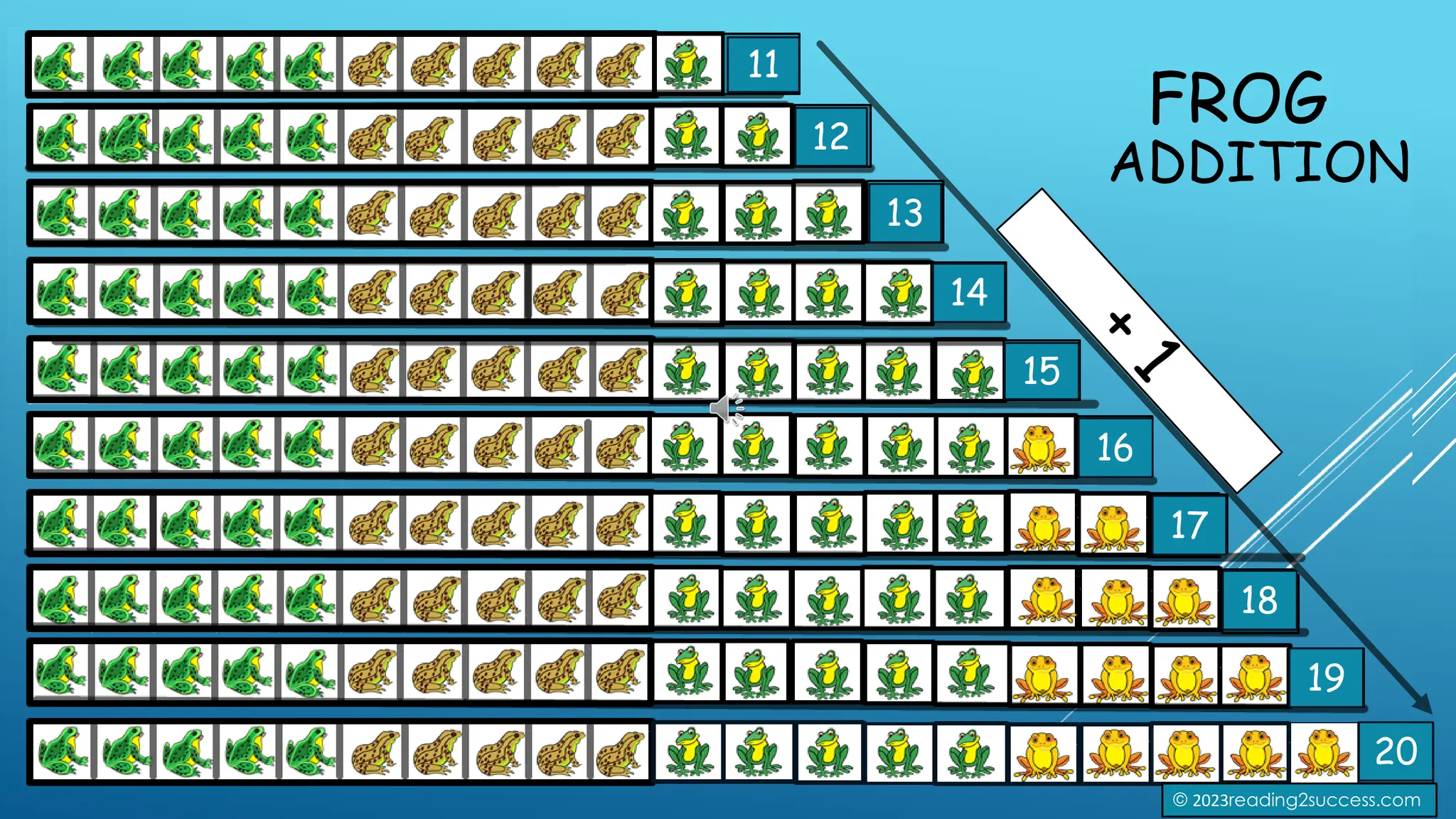 Frog Addition - Teaching Kids Numbers 10-20 | PDF | Reptiles | Pets