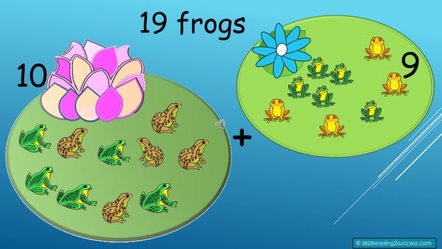 Frog Addition - Teaching Kids Numbers 10-20 | PPT