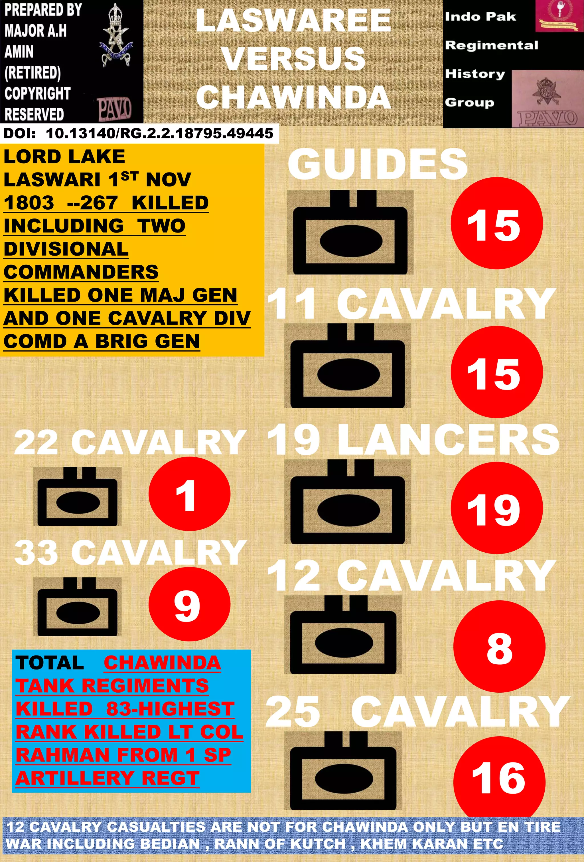 laswari versus chawinda | PPTX