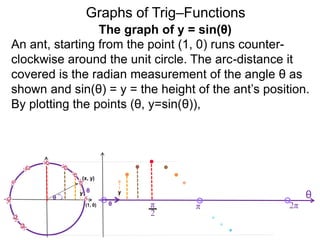 10. graphs of trig functions x | PPTX
