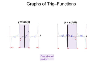 10. graphs of trig functions x | PPT