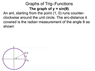 10. graphs of trig functions x | PPTX