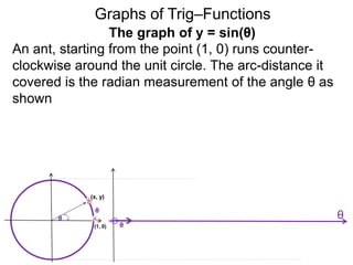 10. graphs of trig functions x | PPTX