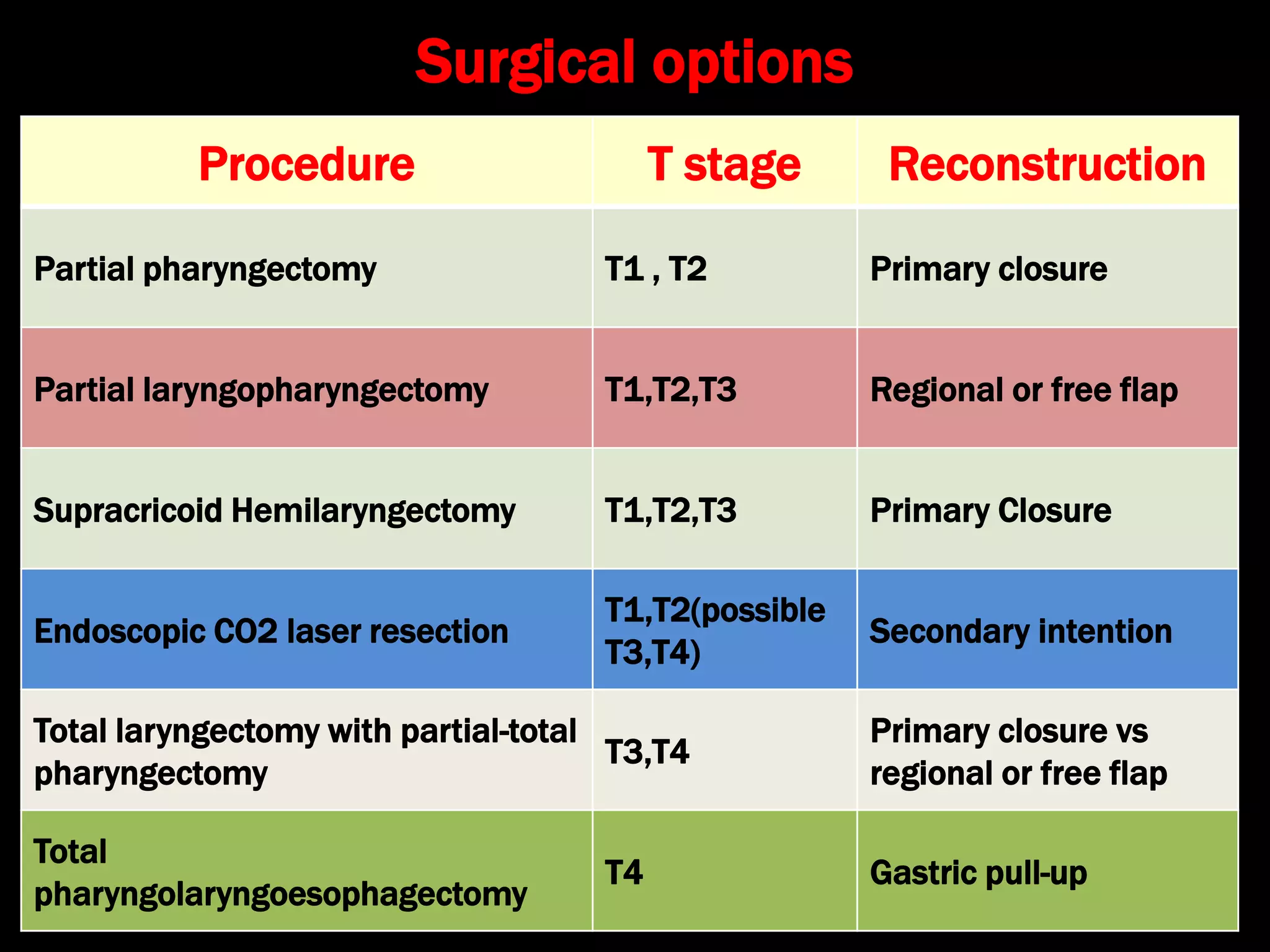 Carcinoma of hypopharynx | PPT