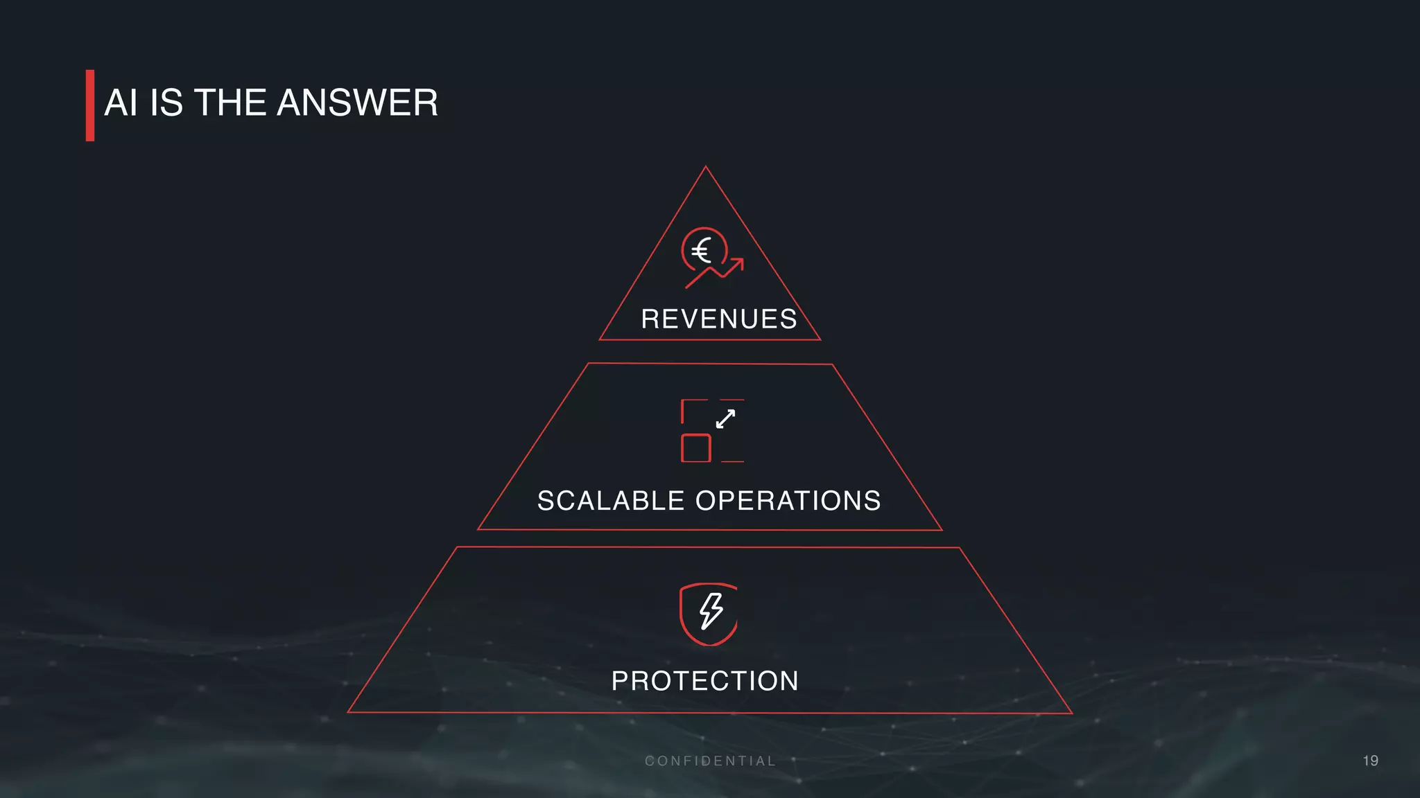 The Power Of AI In Risk Management | PPT