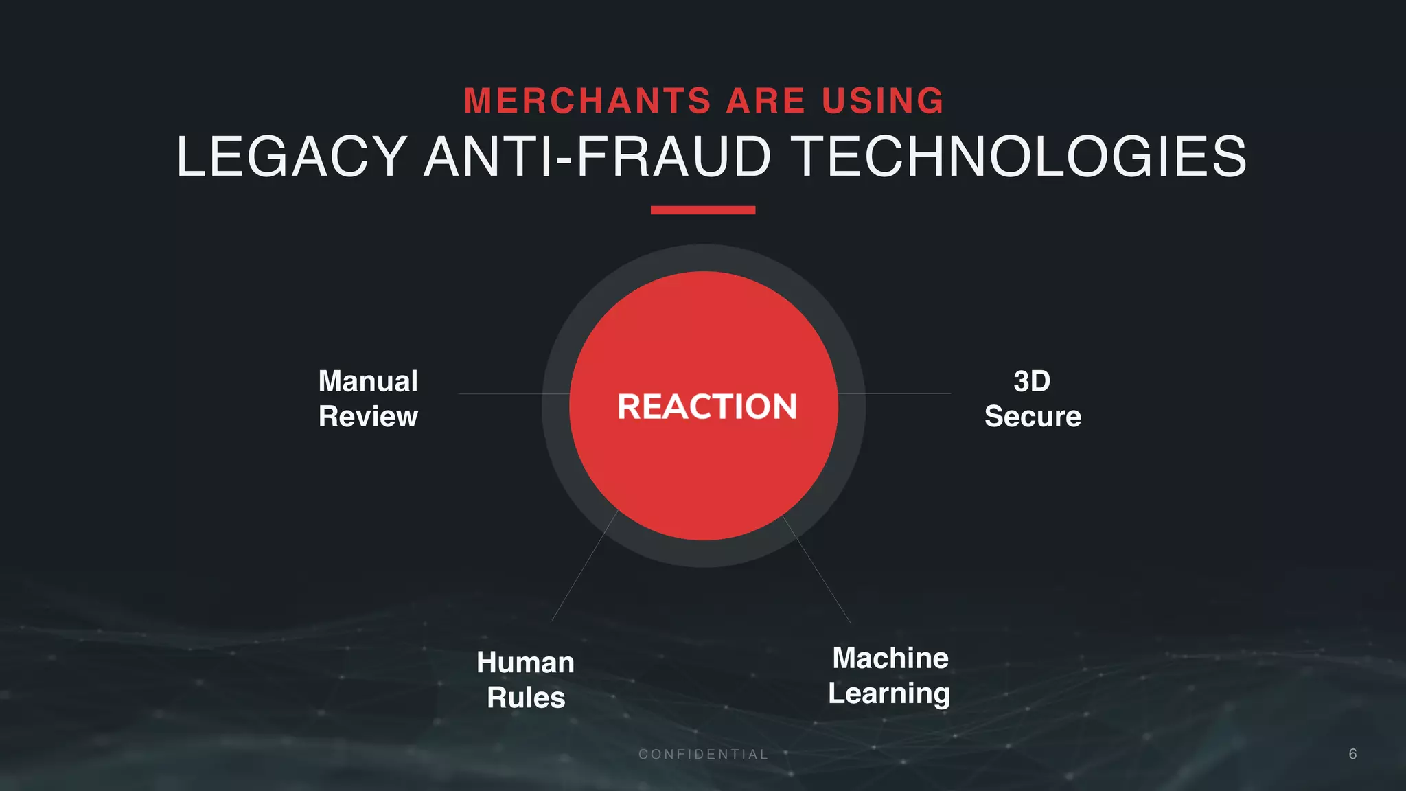 The Power Of AI In Risk Management | PPT