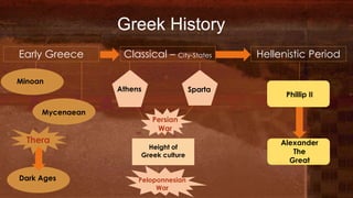 Ancient Greece | PPTX
