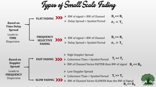 10. types of small scale fading | PDF