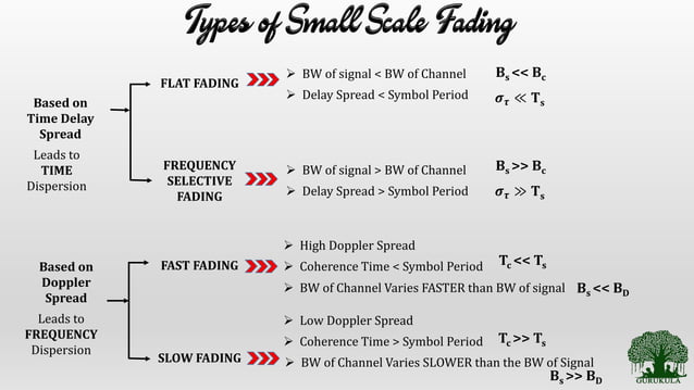 10. types of small scale fading | PDF