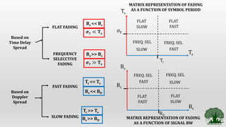 10. types of small scale fading | PDF