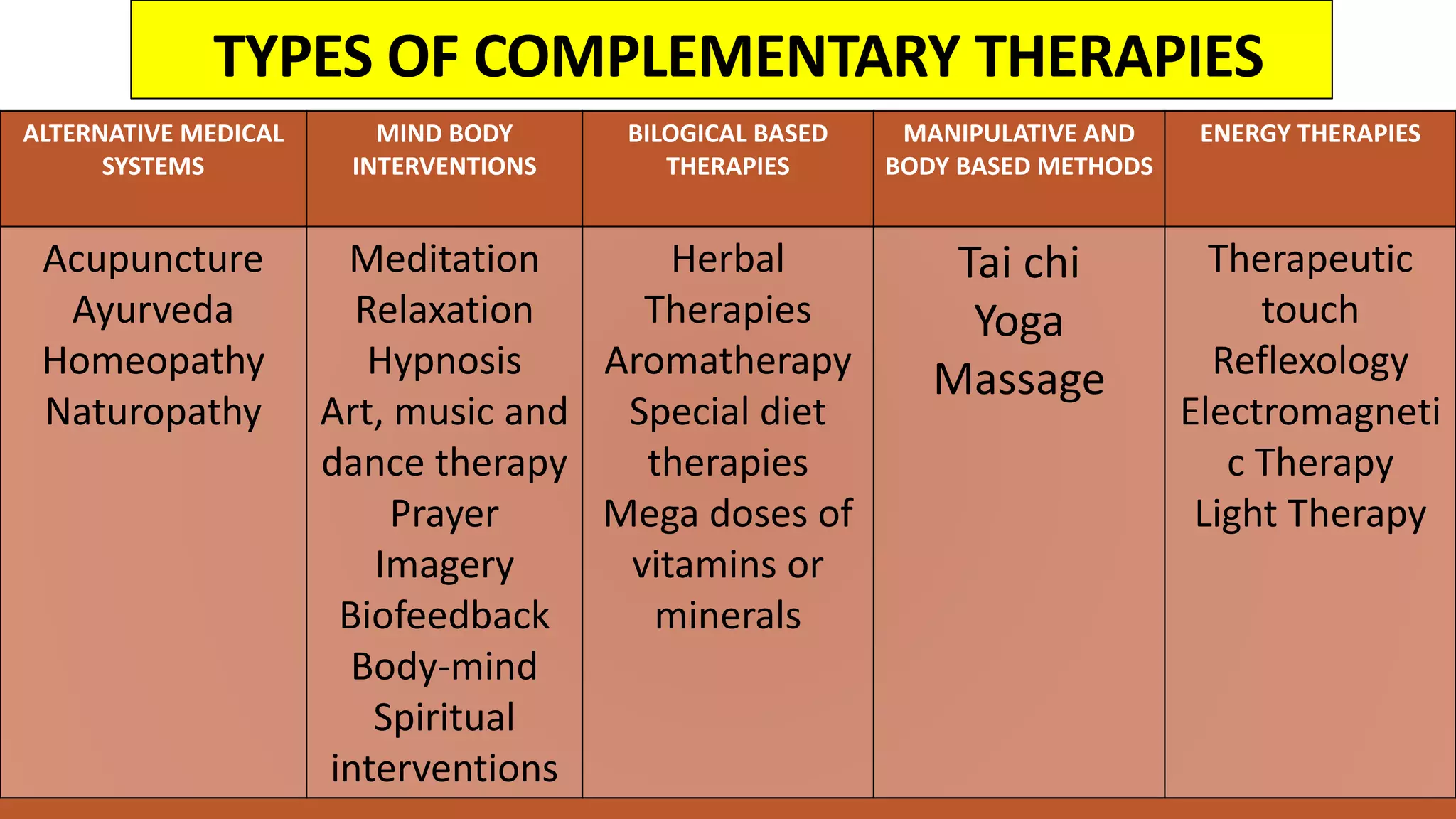 Alternative system of medicine in Psychiatry | PPTX