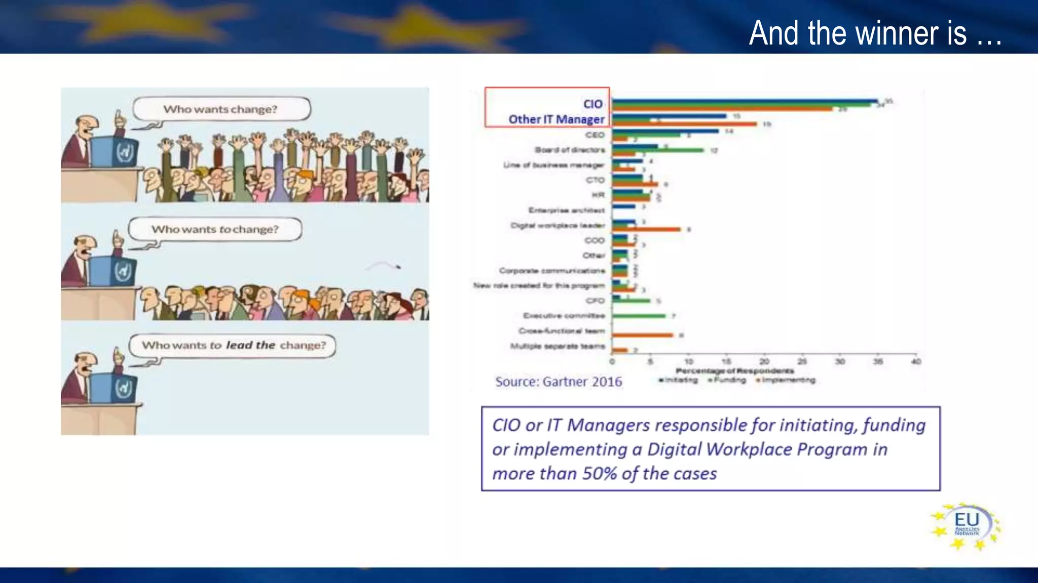 Basis for a Digital Workplace Strategy | PPTX