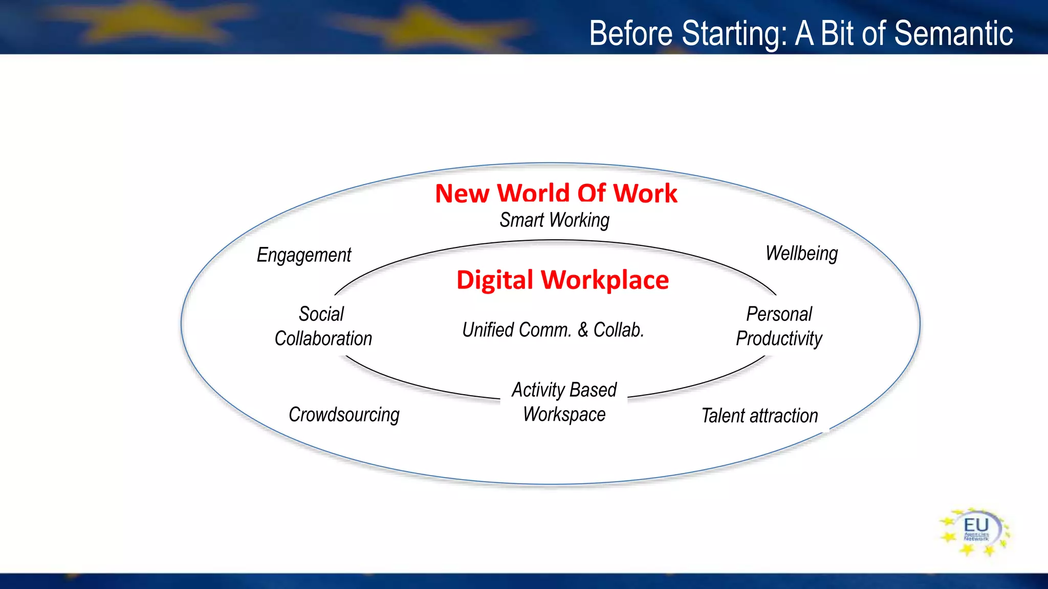 Basis for a Digital Workplace Strategy | PPTX