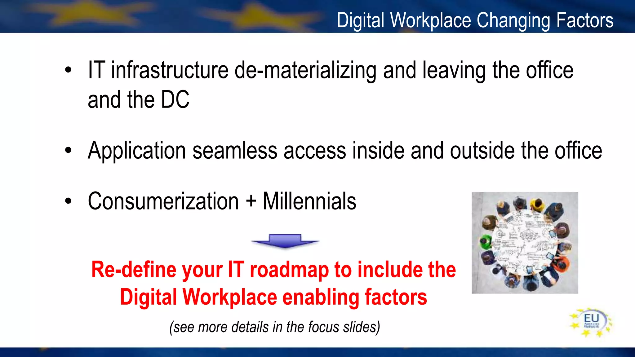 Basis for a Digital Workplace Strategy | PPTX