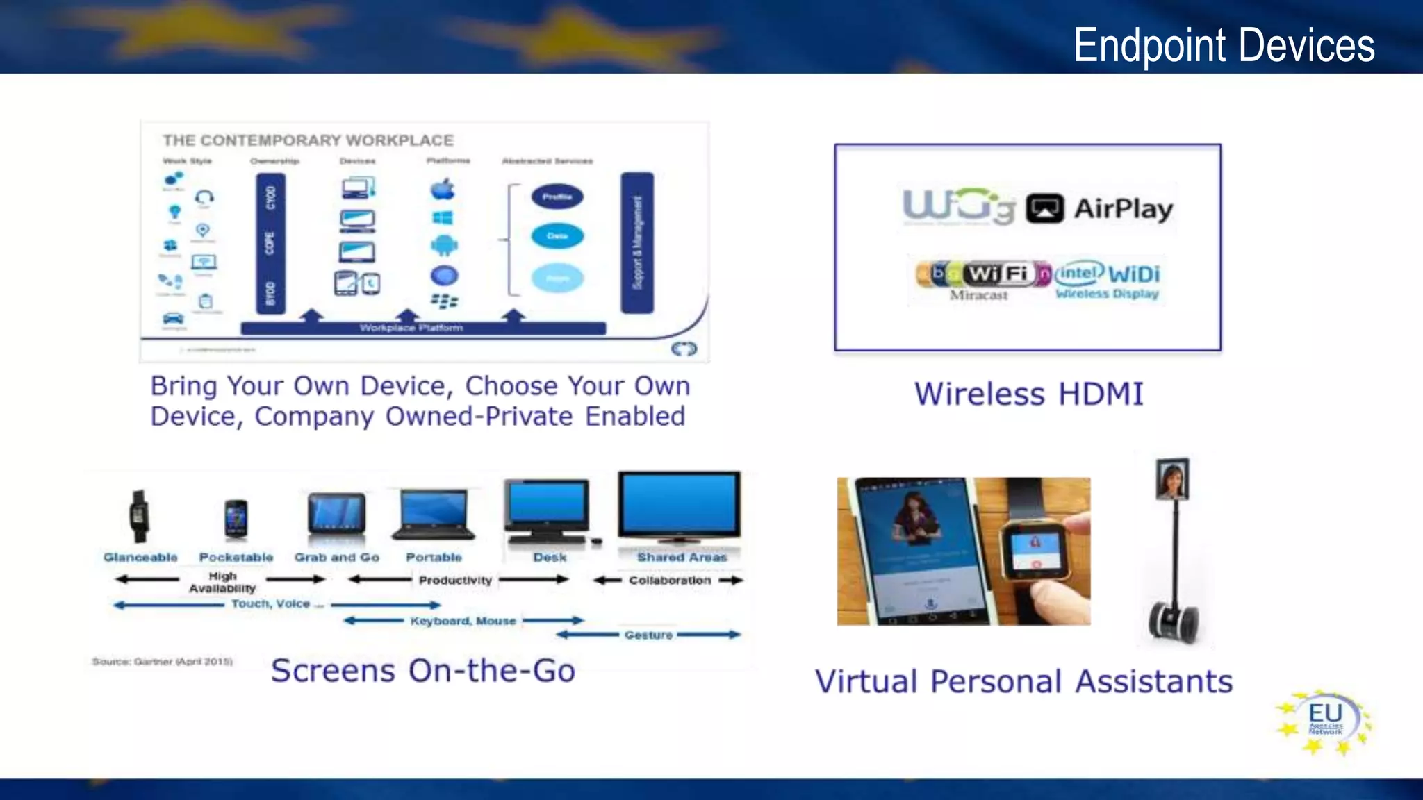 Envisioning the Digital Workplace - ICT Enabling Factors | PPTX