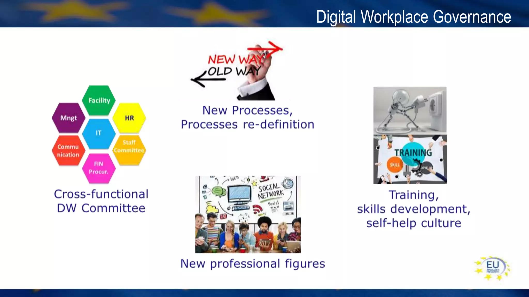 Envisioning the Digital Workplace - ICT Enabling Factors | PPTX