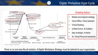 Envisioning the Digital Workplace - ICT Enabling Factors | PPTX ...