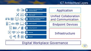 Envisioning the Digital Workplace - ICT Enabling Factors | PPTX ...