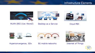 Envisioning the Digital Workplace - ICT Enabling Factors | PPTX ...