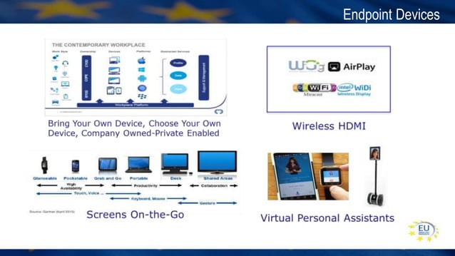 Envisioning the Digital Workplace - ICT Enabling Factors | PPT