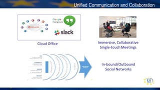 Envisioning the Digital Workplace - ICT Enabling Factors | PPTX