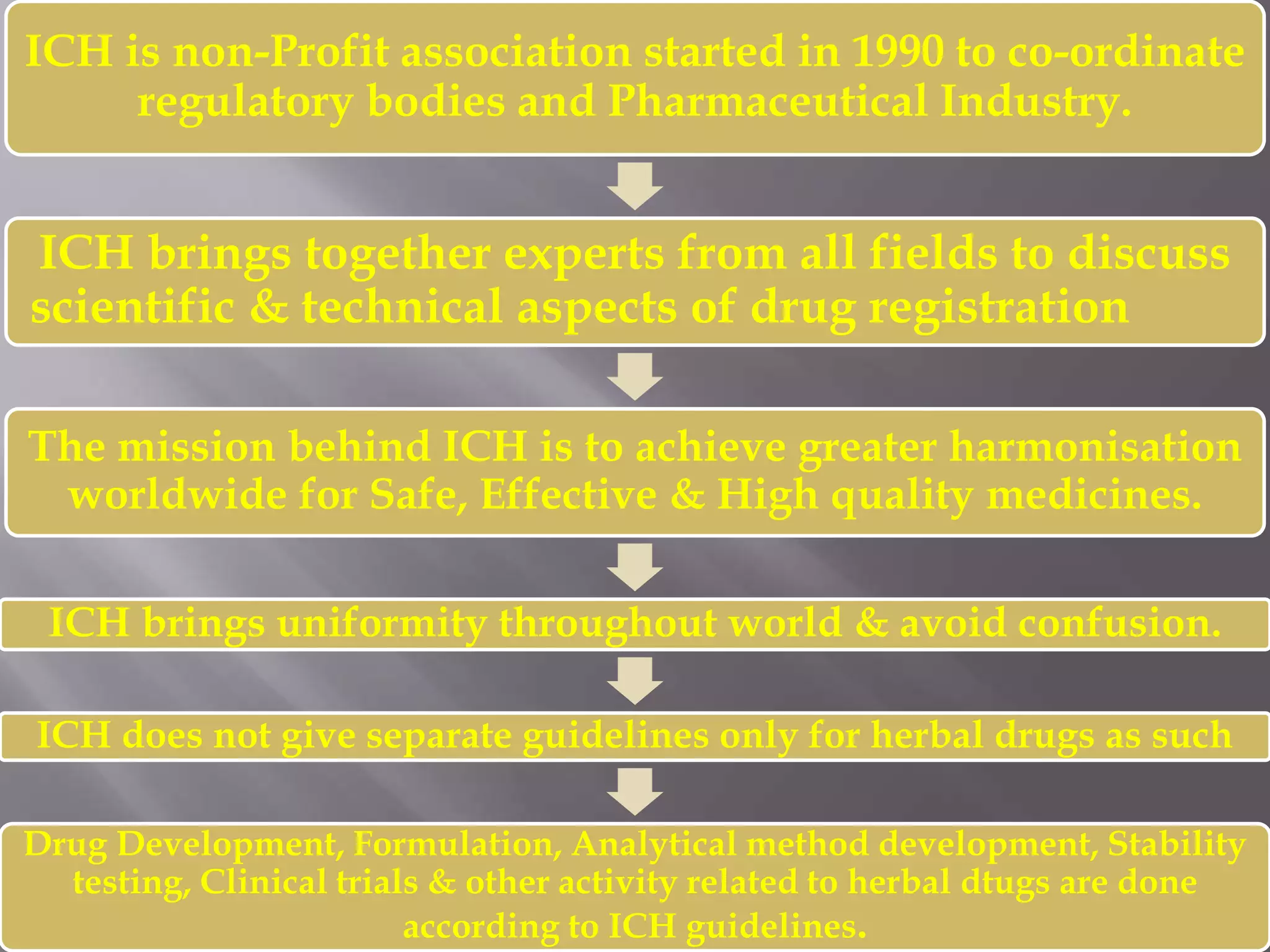 10. WHO & ICH guidelines | PPT