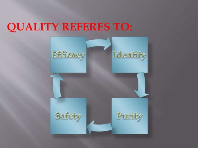 10. WHO & ICH guidelines | PPT