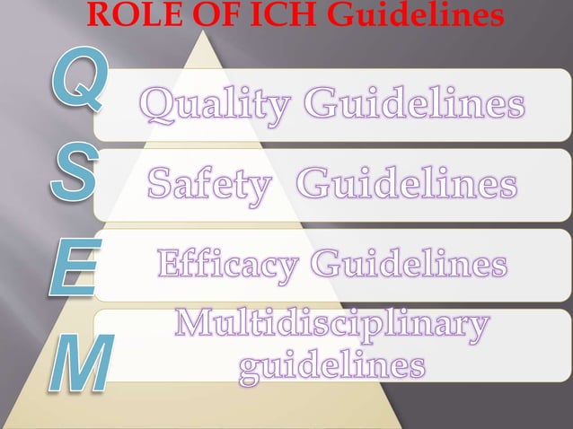 10. WHO & ICH guidelines | PPT