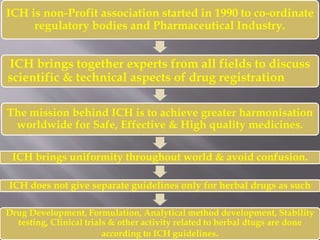 10. WHO & ICH guidelines | PPT