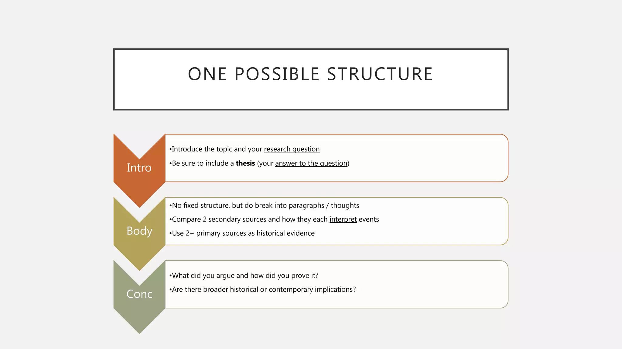 10. mapping the mini essay | PPT