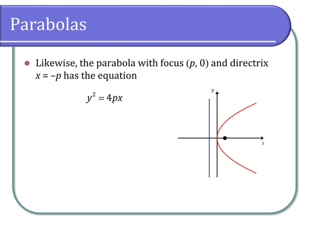 10.1 Parabolas | PPT