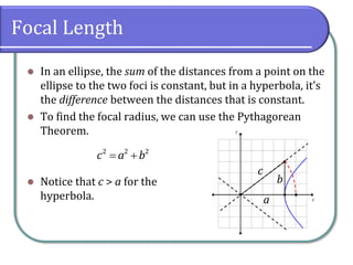 10.3 Hyperbolas | PDF